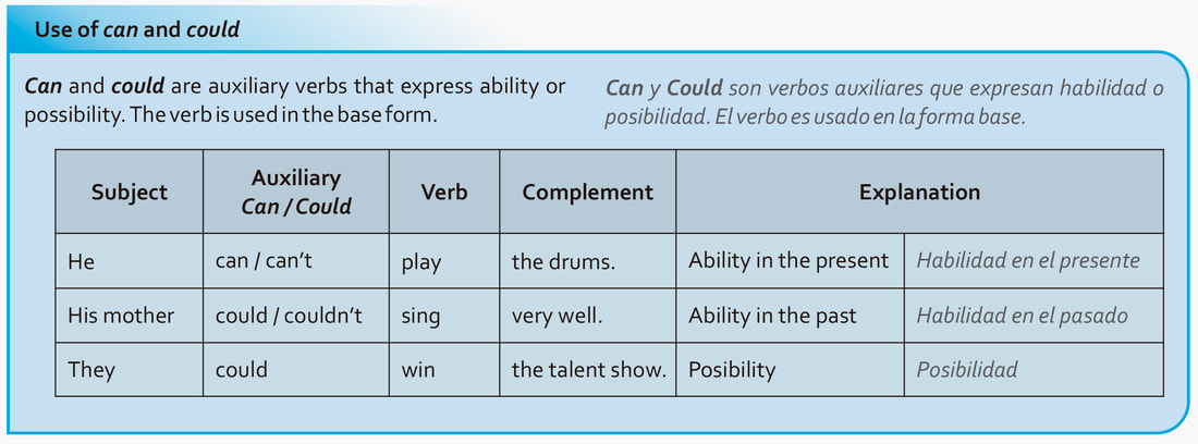 unit 15 - Digital Books Natural English